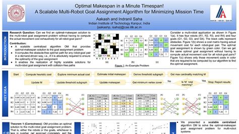 Underline Optimal Makespan In A Minute Timespan A Scalable Multi