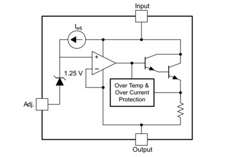 Sqlite How Do I Show Related Foreign Key In Django Query Set Stack