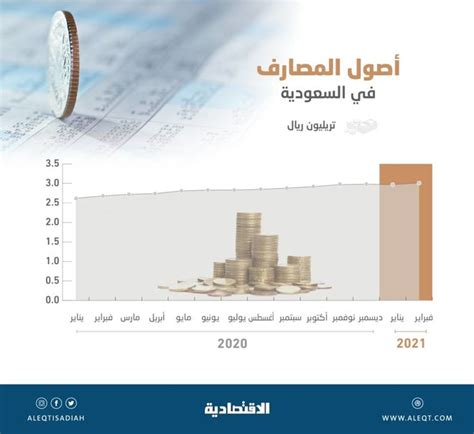 أصول المصارف في السعودية تتجاوز 3 تريليونات ريال قفزت 124 في عام