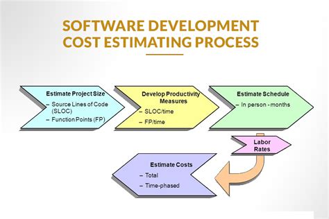 How To Determine Your Software Development Cost Xicom Blog Software Mobile App Development