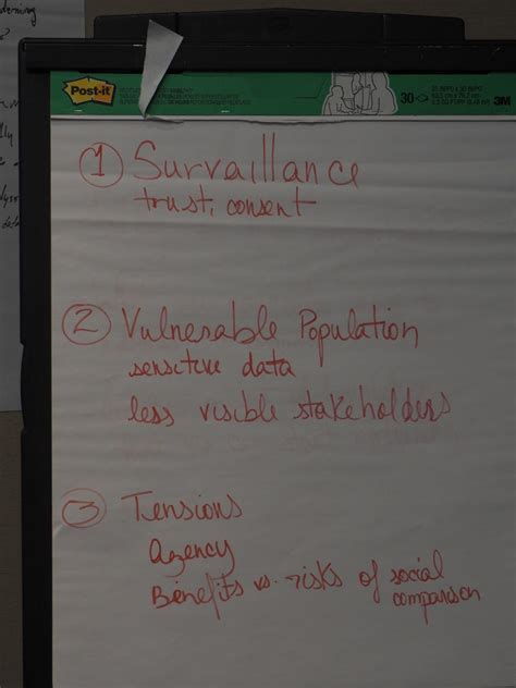 ‘no Self Tracker Is An Island Wrestling With Social Issues In Personal Informatics By