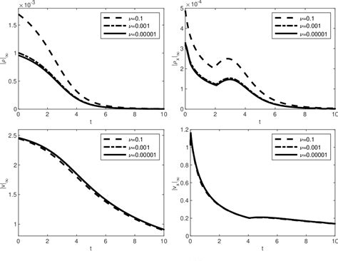 Figure 2 From Global Classical Solutions Near Vacuum To The Initial Boundary Value Problem Of