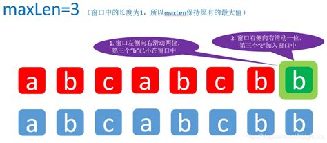Leetcode （第三题） —— 解题思路 ~ 给定两个以升序排列的整形数组 Nums1 和 Nums2 以及一个整数 K