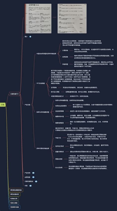 阿里云最新产品手册——云基础产品与基础设施——计算——云服务器ecs——产品功能 阿里云开发者社区