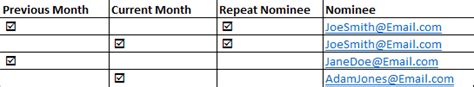 if and countif formula not working for checkbox field — smartsheet