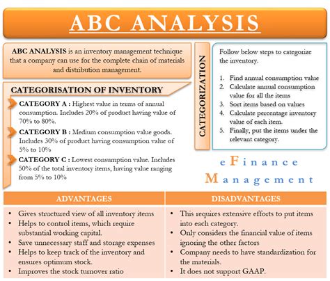 Abc Analysis Of Inventory Meaning Example Graph 56 Off