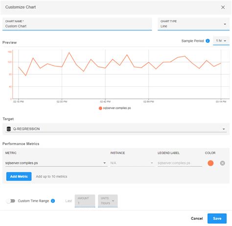 Sql Sentry Portal Custom Charts