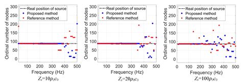 Indoor Sound Source Localization Via Inverse Element Free Simulation Based On Joint Sparse Recovery