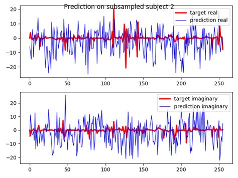 Regression Problem For 3d Mri Image Pytorch Forums