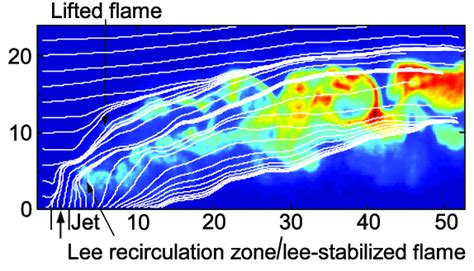 Typical Instantaneous Oh Field And Velocity Streaklines In The Z 0 Mm