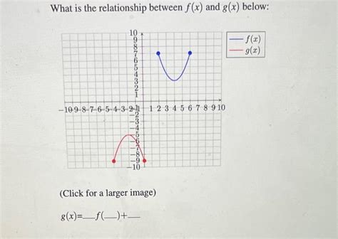 Solved What Is The Relationship Between Fx And Gx Below