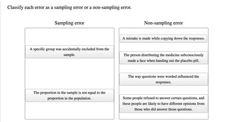 Classify Each Error As A Sampling Error Or A Non Sampling Ertor Sampling Error Non Sampling