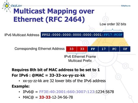 Ppt Ipv6 Multicast Powerpoint Presentation Free Download Id 2143043