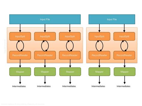 Mapreduce Basics And Algorithm Design Ppt Download