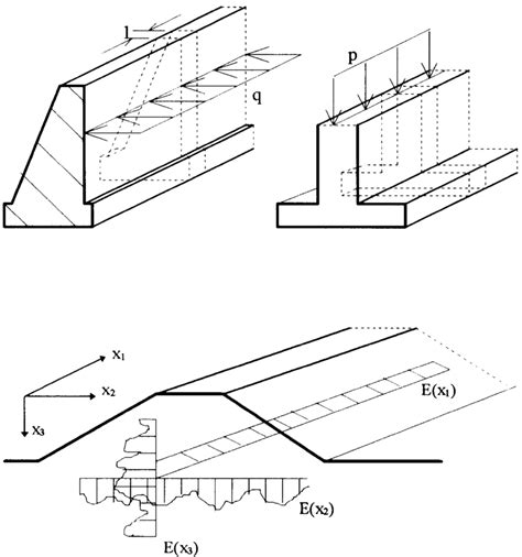 [ Examples Of Elongated Geotechnical Structures[ Download Scientific