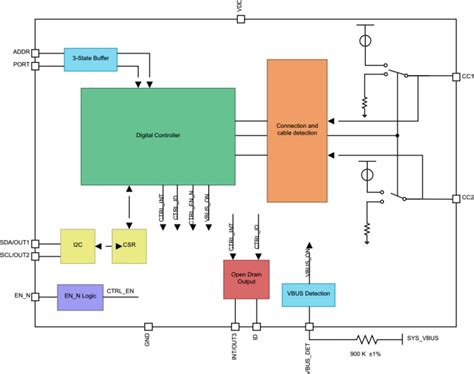 The Three Cs Of USB Type C Connectors Controllers And Cables Mouser