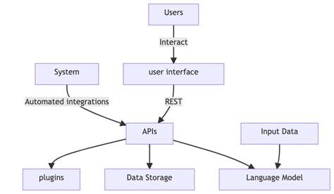 Unlocking The Power Of Large Language Models In The World Of It Mohit