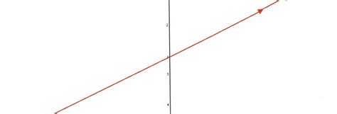 Estimation Population Parameter