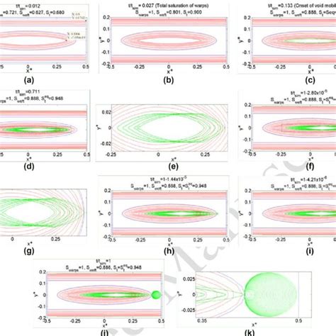 Scheme And Boundary Conditions Of Coupled Stokes Darcy Problem