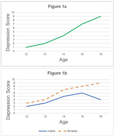 Mental Health Trajectories What Are They How Are They Measured How