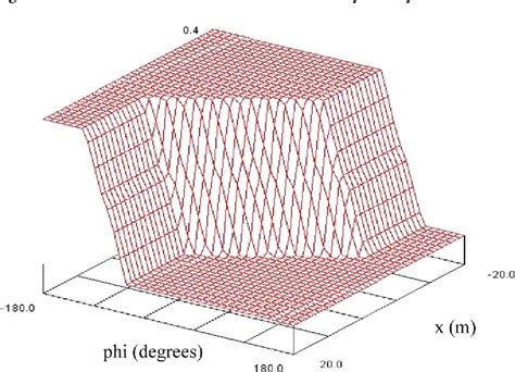 Figure 9 From Design Of Embedded Dsp Based Fuzzy Controllers For Autonomous Mobile Robots