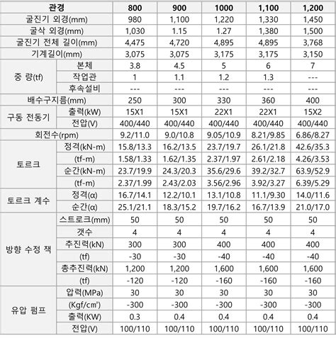 미주환경건설주 세미실드