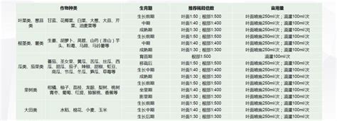 绿袋肥的正确使用方法以及注意事项 知乎