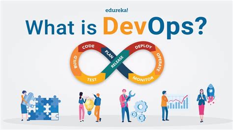 What Is Devops Devops In 2 Minutes Devops Tutorial For Beginners Edureka Youtube