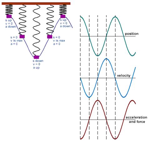 Physicslab Potential Energy Functions
