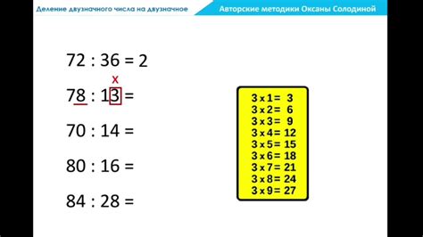 Деление двузначного числа на двузначное Youtube