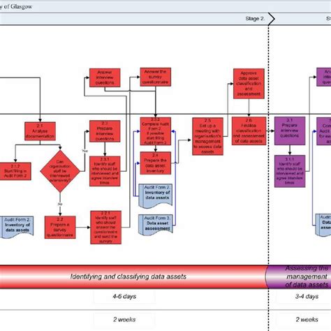 The Data Audit Framework Workflow Download Scientific Diagram