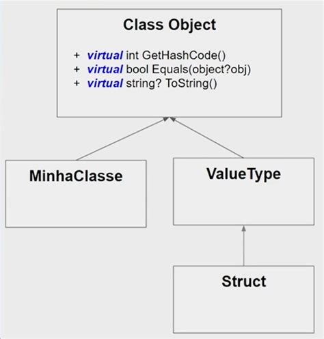 Classe Object C Alura Cursos Online