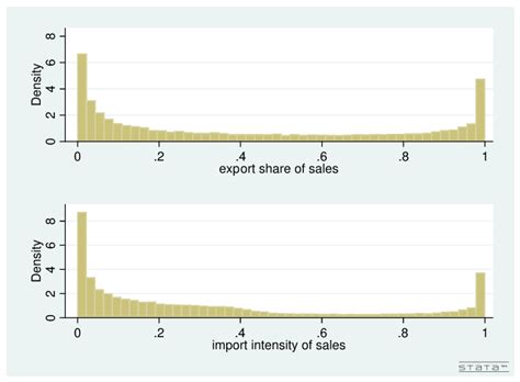Histogram Of Trading Intensities Download Scientific Diagram