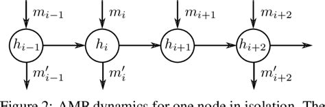 Figure 2 From Asynchronous Neural Networks For Learning In Graphs Semantic Scholar