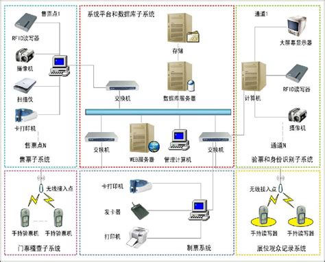场馆门票管理系统 芯联创展 Rfid专业技术服务商r2000e710 Rfid模块