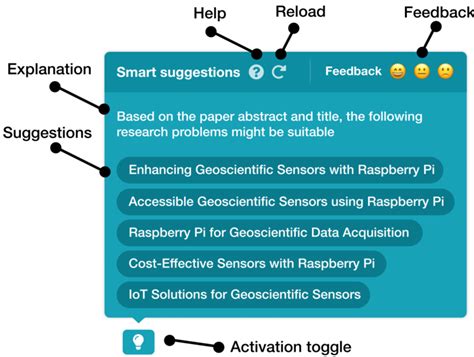 논문 리뷰 Leveraging Large Language Models For Realizing Truly Intelligent User Interfaces