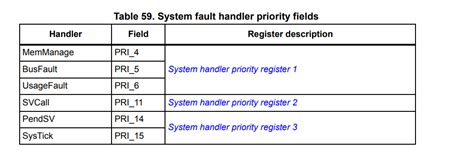 solved bug cubemx allow to set priority for debugmonitor stmicroelectronics community
