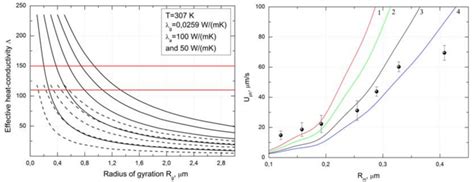 On The Right The Comparison Of The New Theory For Fractal Like Soot Download Scientific