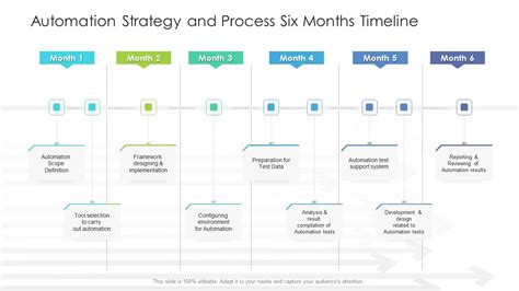 Automation Strategy And Process Six Months Timeline Brochure