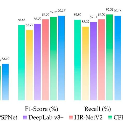 Comparative Results From The Selected Models On The Massachusetts Dataset Download Scientific