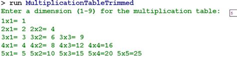 Get Answer Question Write A Java Program Using Nested Loops That
