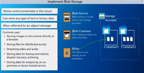 Az 104 Azure Developer Community Bootcamp