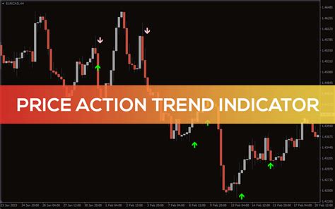 Price Action Trend Indicator For Mt4 Download Free Indicatorspot