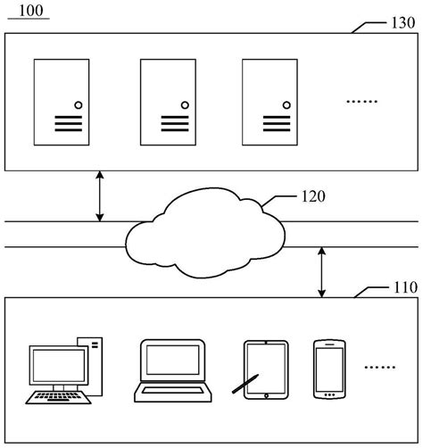 Data Processing Method Device Computer Readable Medium And Electronic Equipment Eureka Patsnap