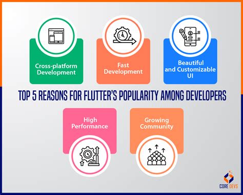 Future Of Flutter The Fate Of Cross Platform Marvel Core Devs Ltd