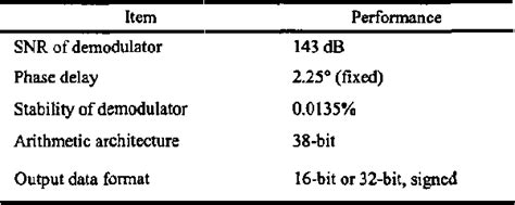 Table 2 From Digital Phase Sensitive Demodulator For Electrical Impedance Tomography Semantic