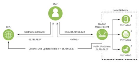 The Difference Between Public And Private Ip Addresses