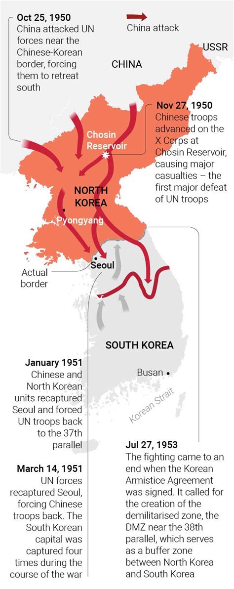 Korean War Casualties North Koreans Killed In Kursk As They Enter