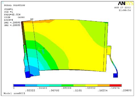 Figure 8 From Fuel Cell Stack Module Modal Analysis Semantic Scholar