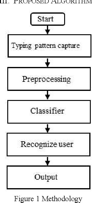 figure 1 from keystroke dynamics identification system using abc algorithm semantic scholar
